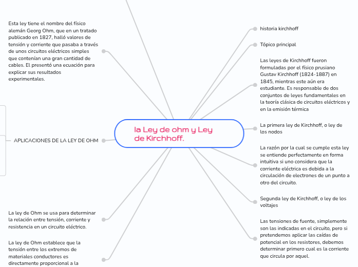 la Ley de ohm y Ley de Kirchhoff. - Mind Map